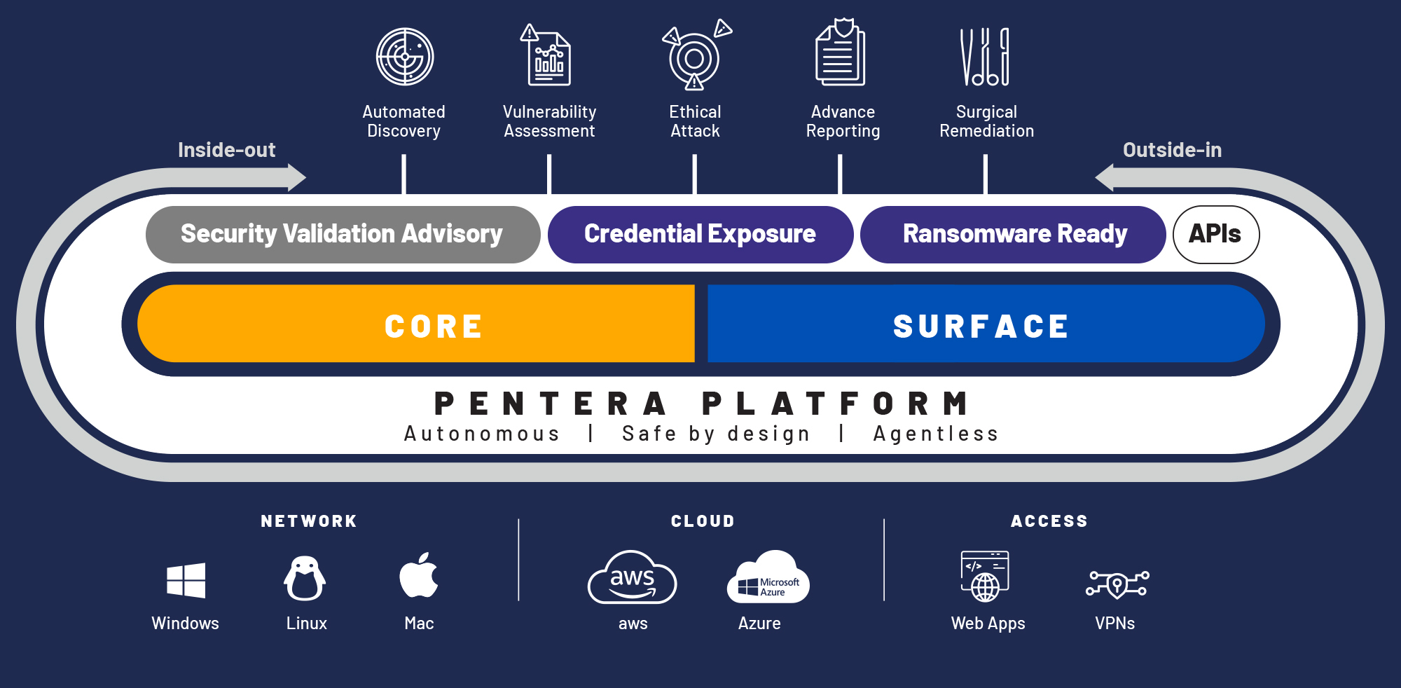 Pentera Reviews 2024: Details, Pricing, & Features | G2