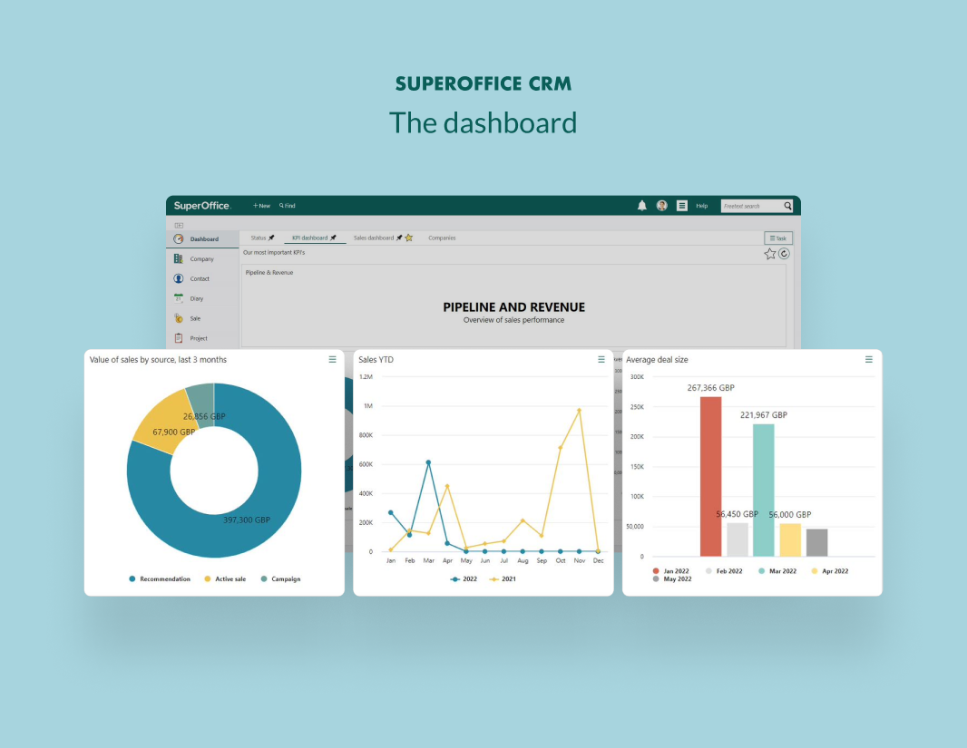 SuperOffice CRM Reviews 2024: Details, Pricing, & Features | G2