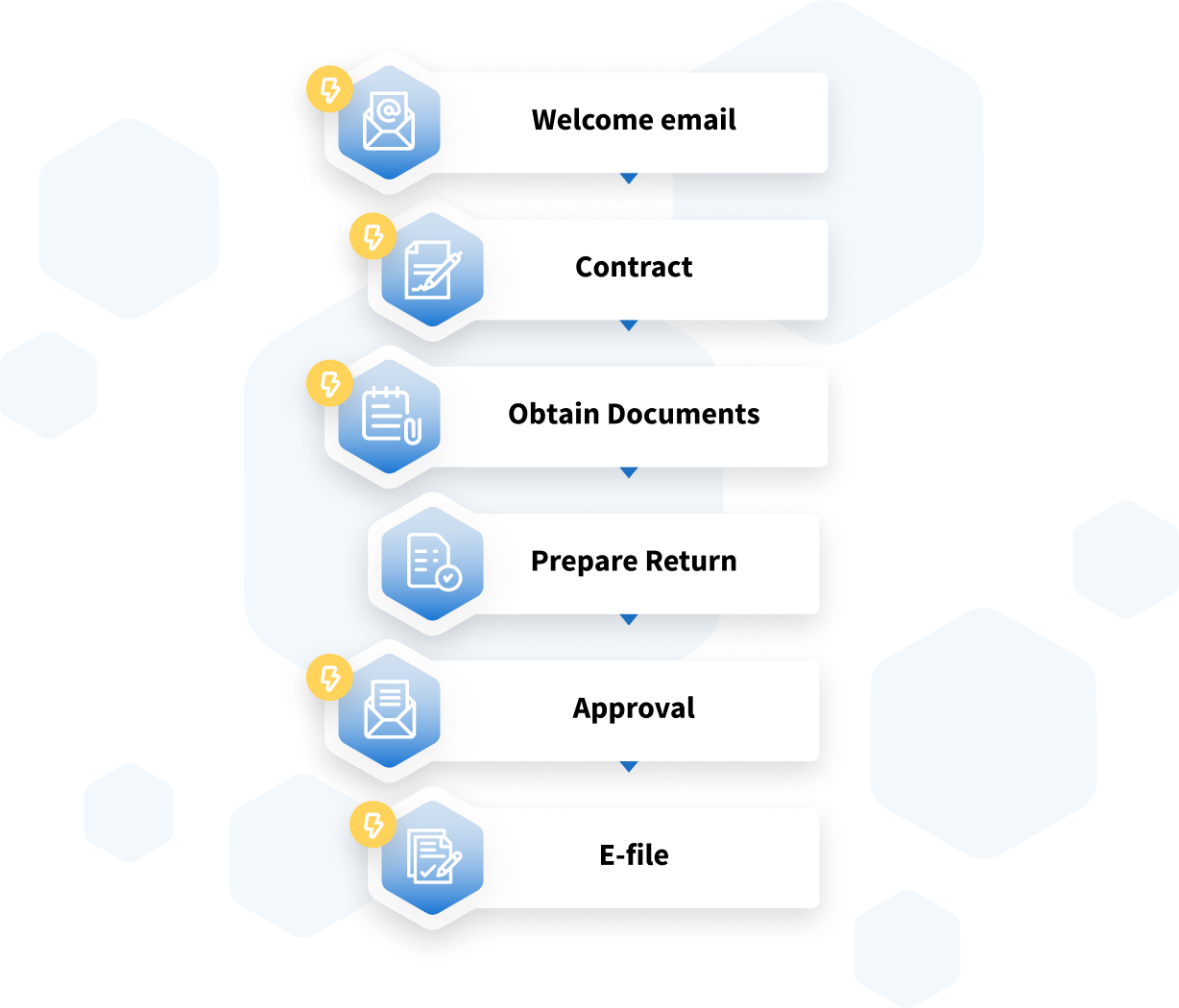 TaxDome Reviews 2023: Details, Pricing, & Features | G2