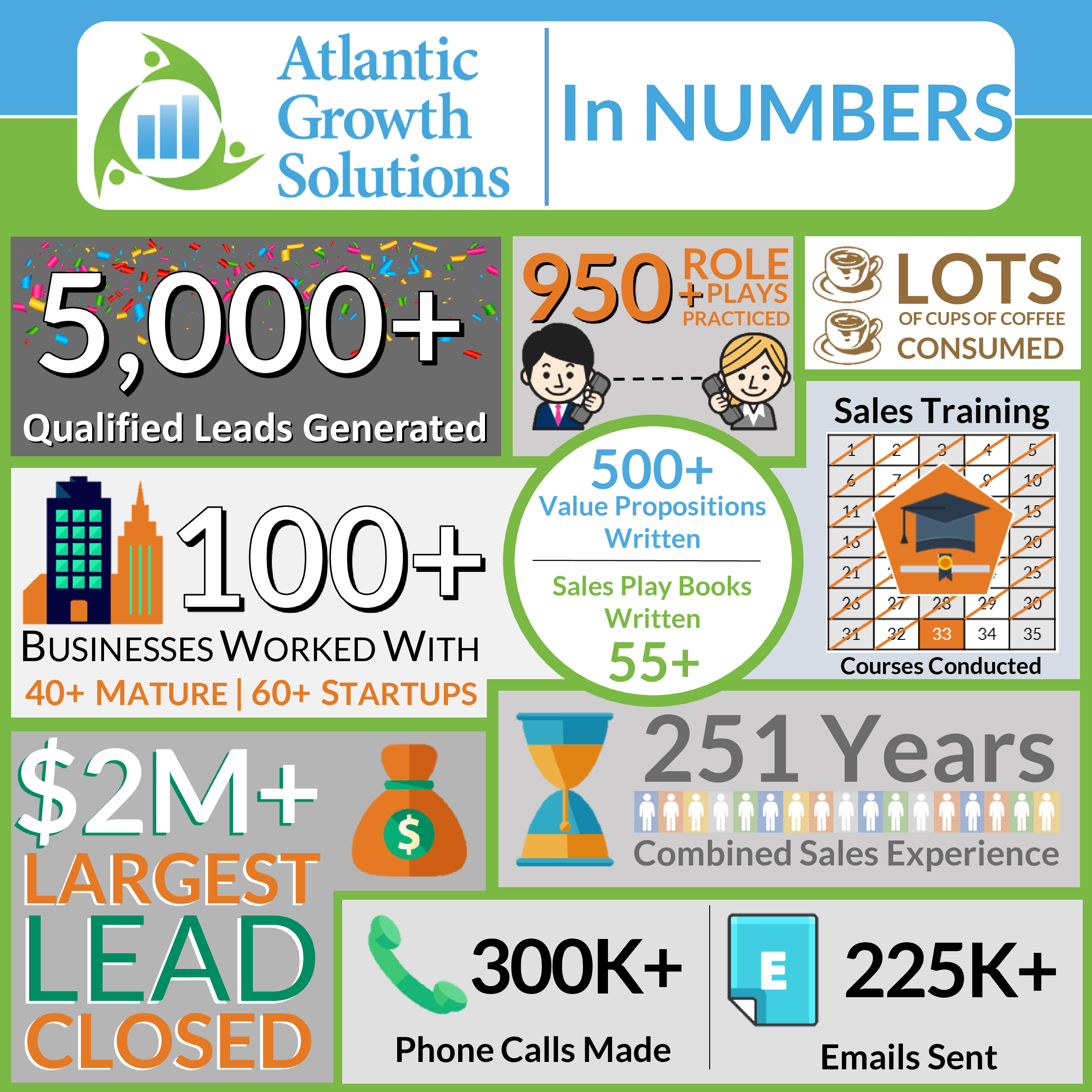 Atlantic Growth Solutions Reviews 2025: Details, Pricing, & Features | G2