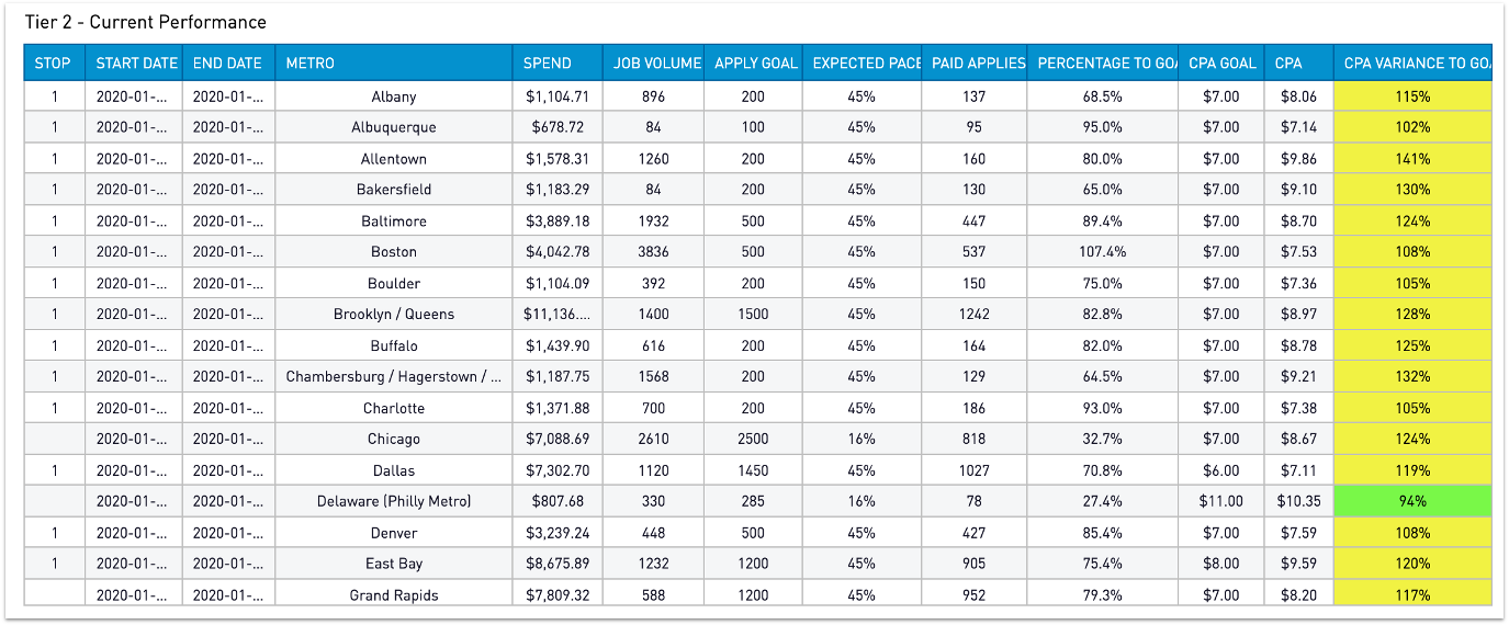 Recruitics Reviews 2023: Details, Pricing, & Features | G2