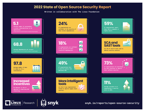 Snyk Reviews 2022: Details, Pricing, & Features | G2