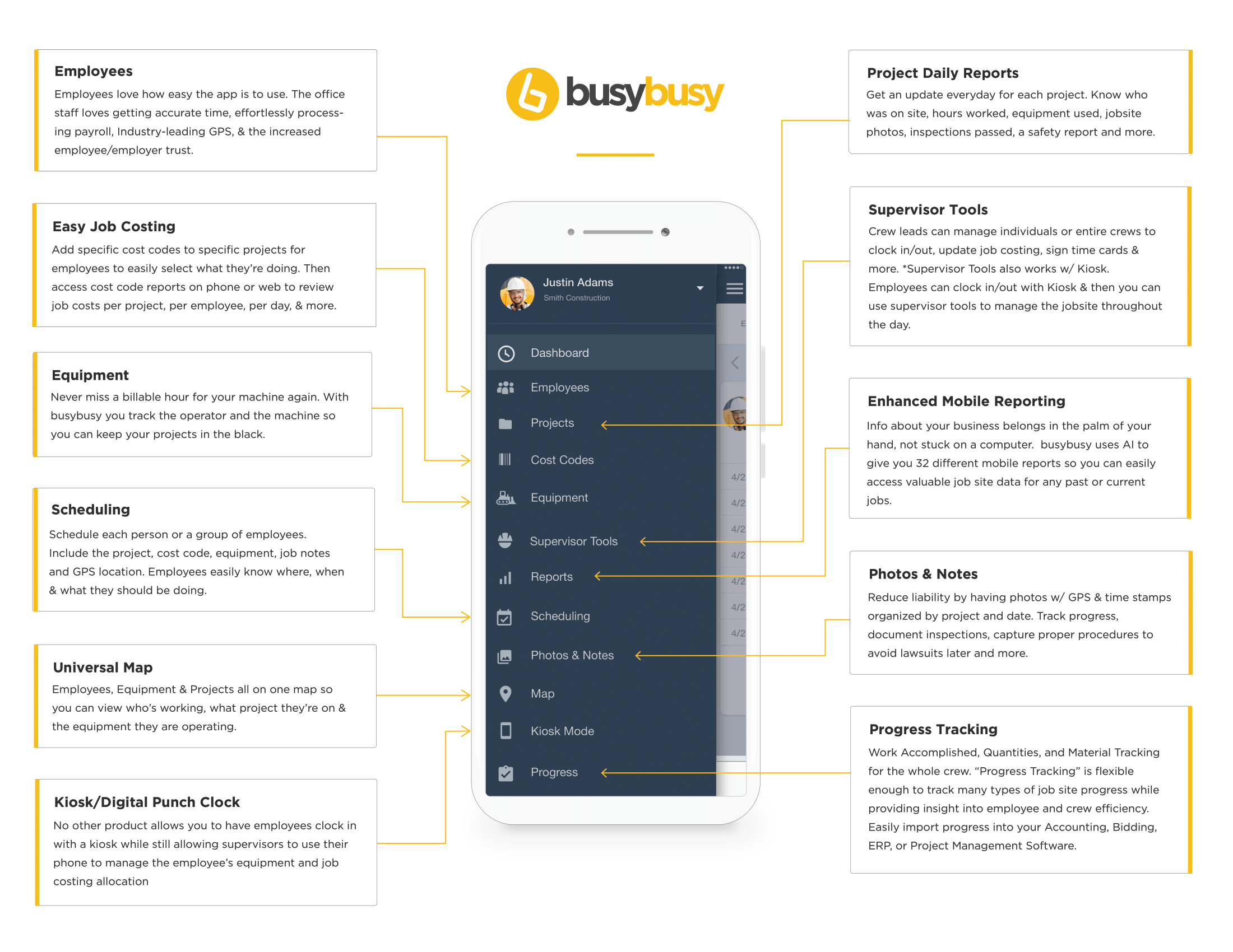 busybusy Reviews 2023: Details, Pricing, & Features | G2