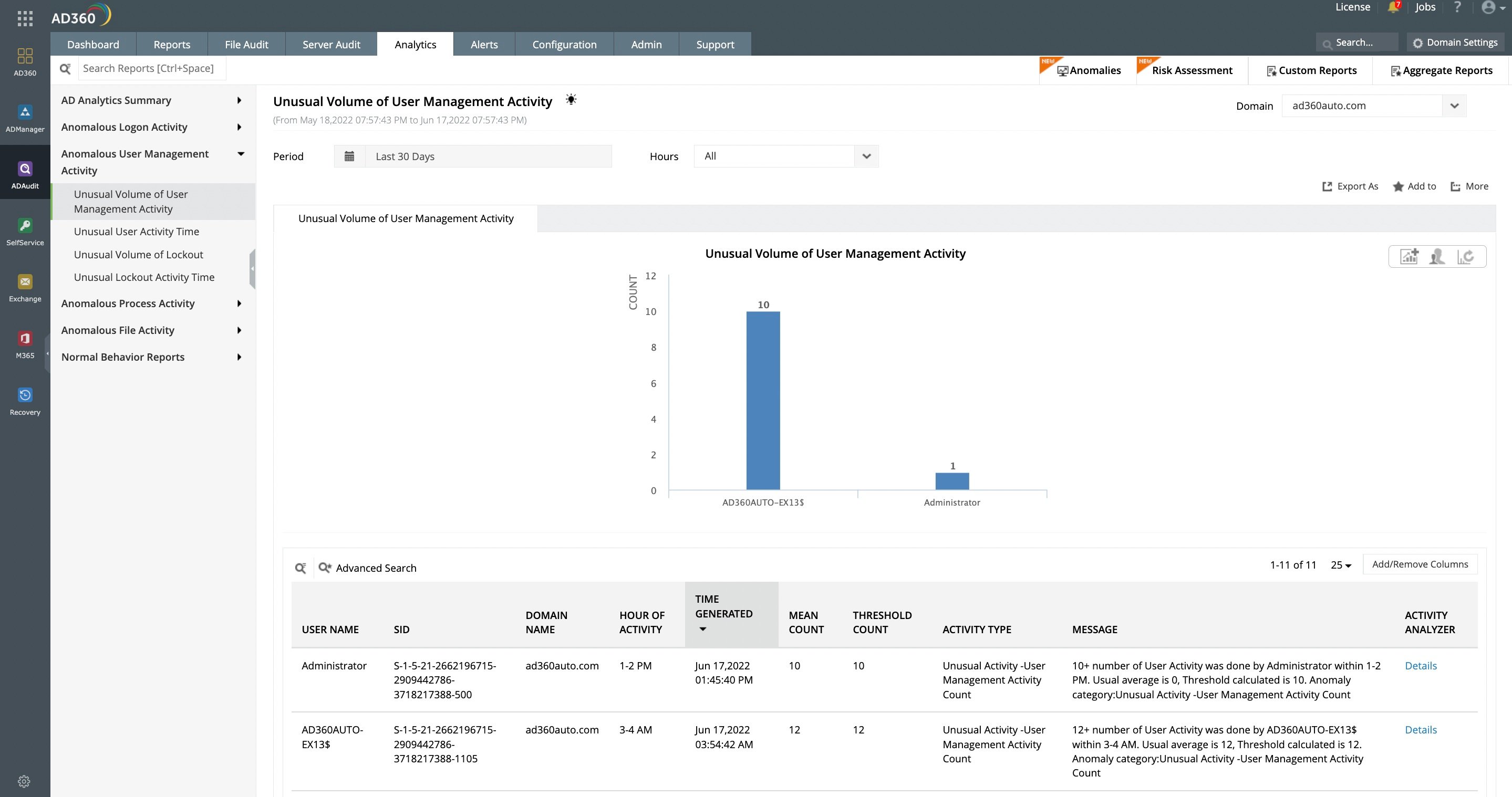 ManageEngine AD360 Reviews 2025: Details, Pricing, & Features | G2