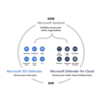 Compare Microsoft Sentinel vs. Splunk | G2