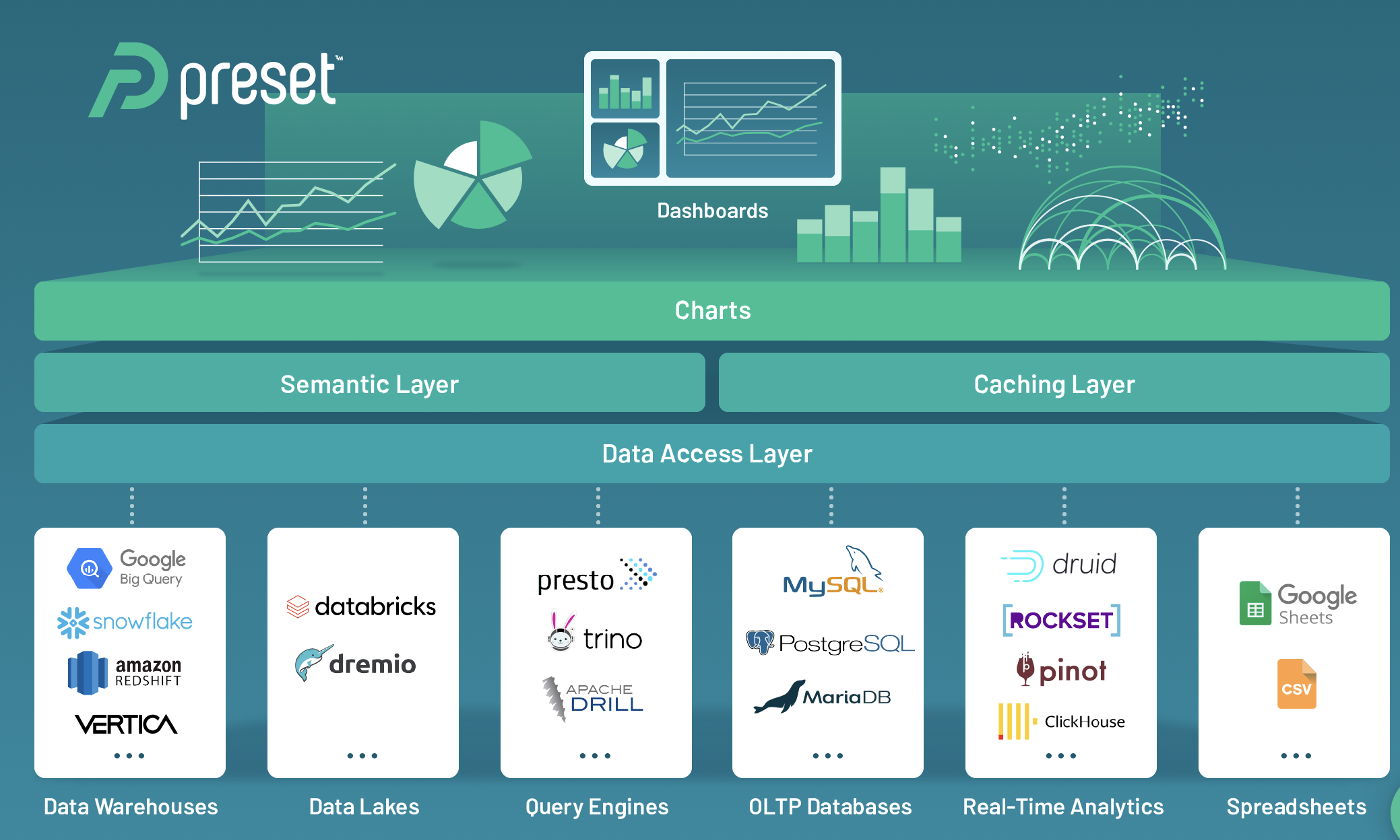 Preset Reviews 2025: Details, Pricing, & Features | G2
