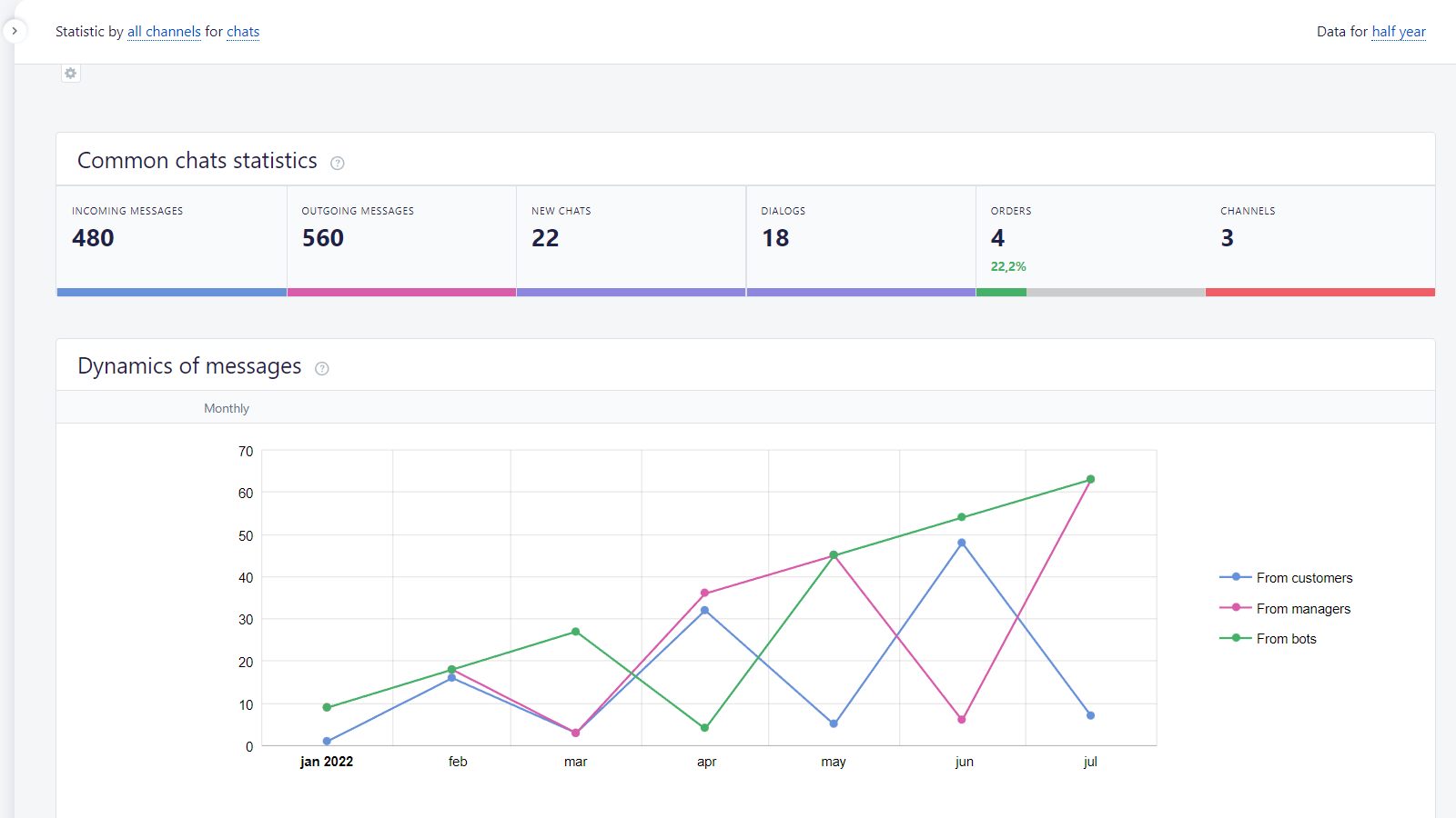 Simla.com Reviews 2025: Details, Pricing, & Features | G2