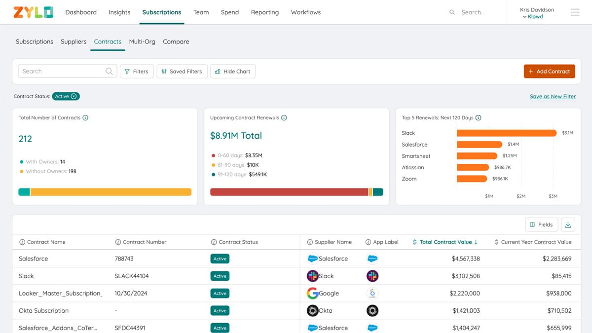 Zylo Reviews 2024: Details, Pricing, & Features | G2