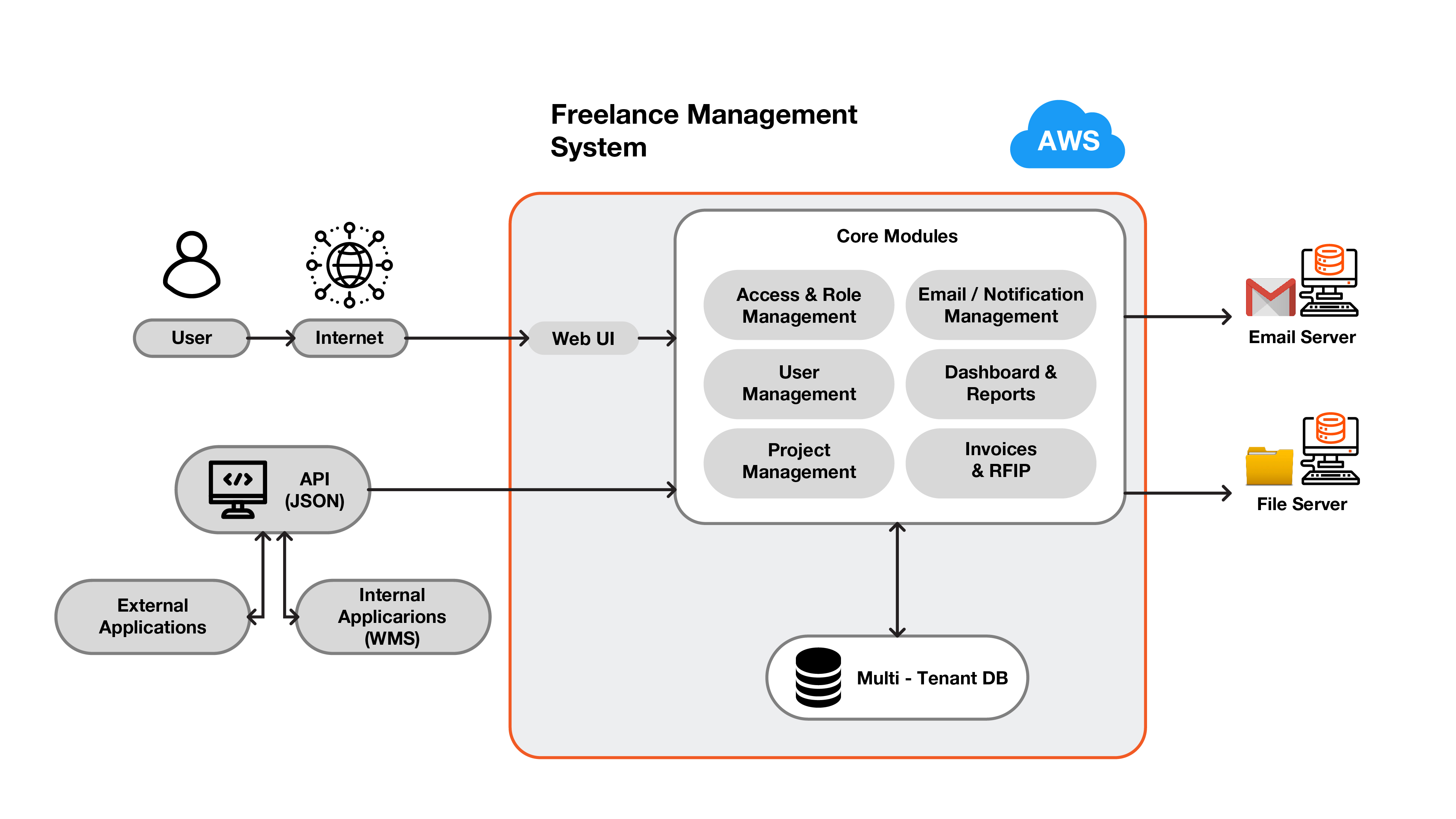 Freelancer Management System Reviews 2025: Details, Pricing, & Features ...