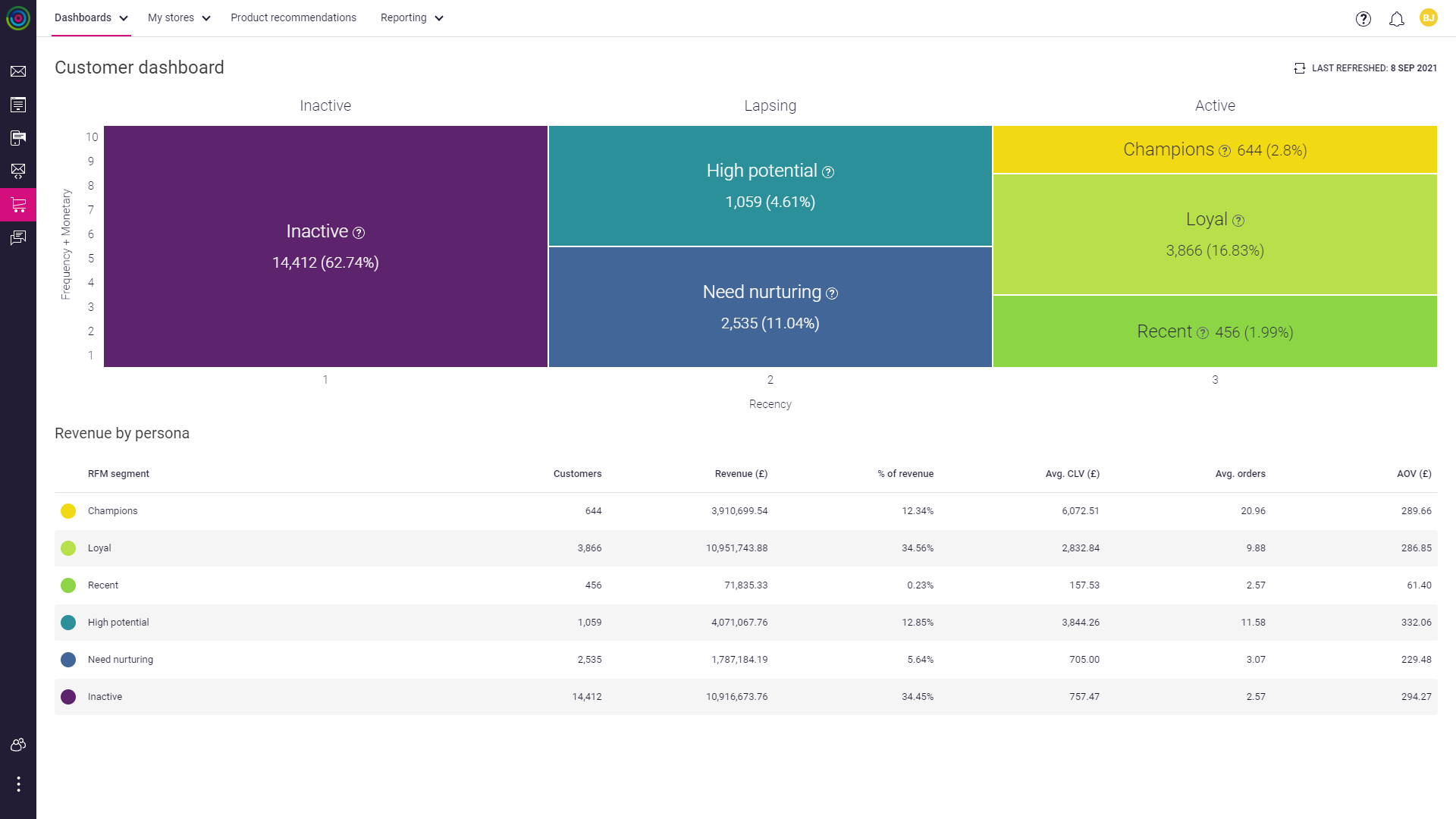 Dotdigital Reviews 2023: Details, Pricing, & Features | G2