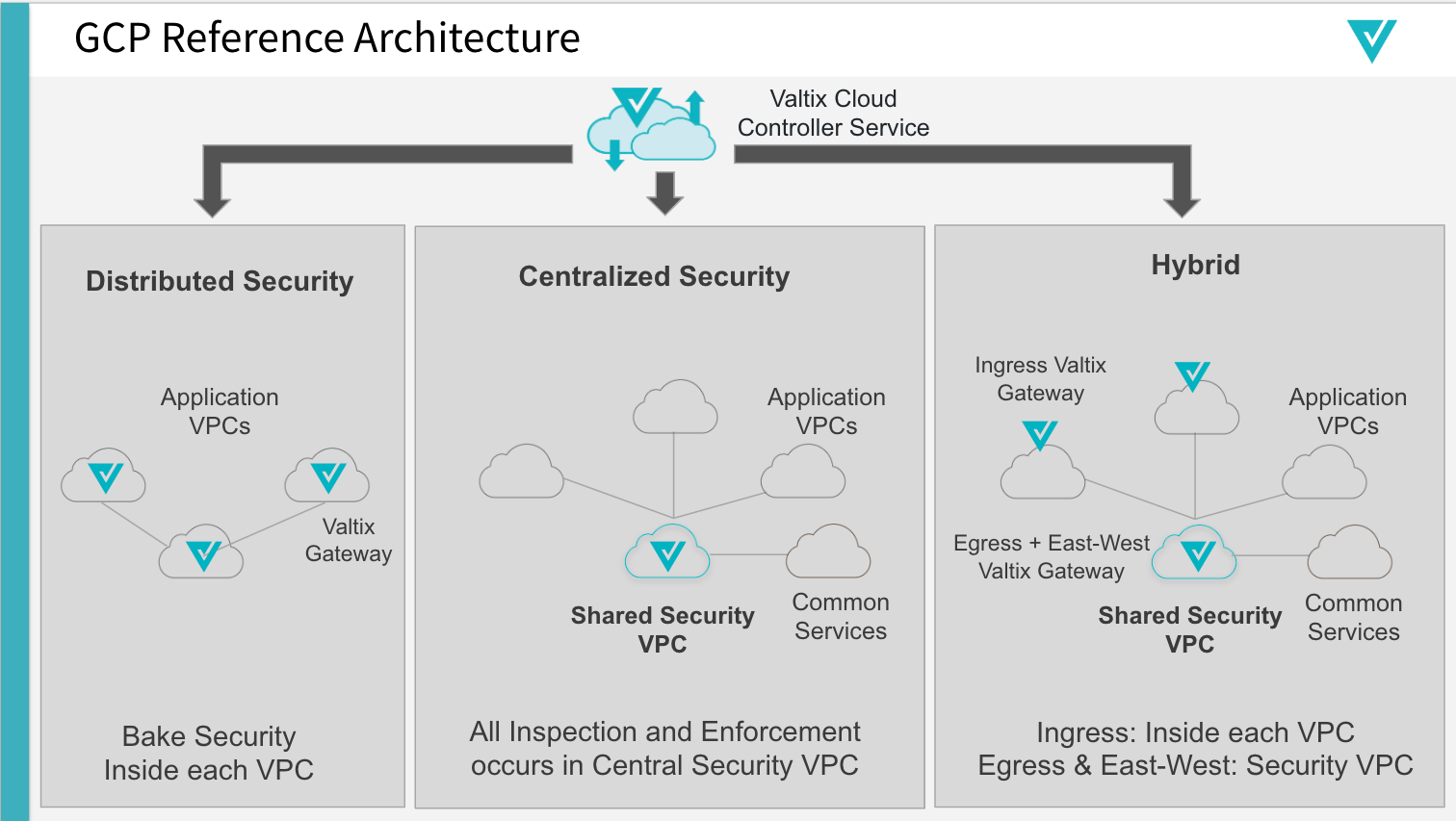 Recensioni Valtix Cloud Security Service NGFW + WAF 2026: Dettagli ...