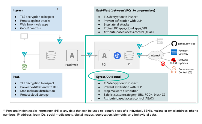 Recensioni Valtix Cloud Security Service NGFW + WAF 2025: Dettagli ...
