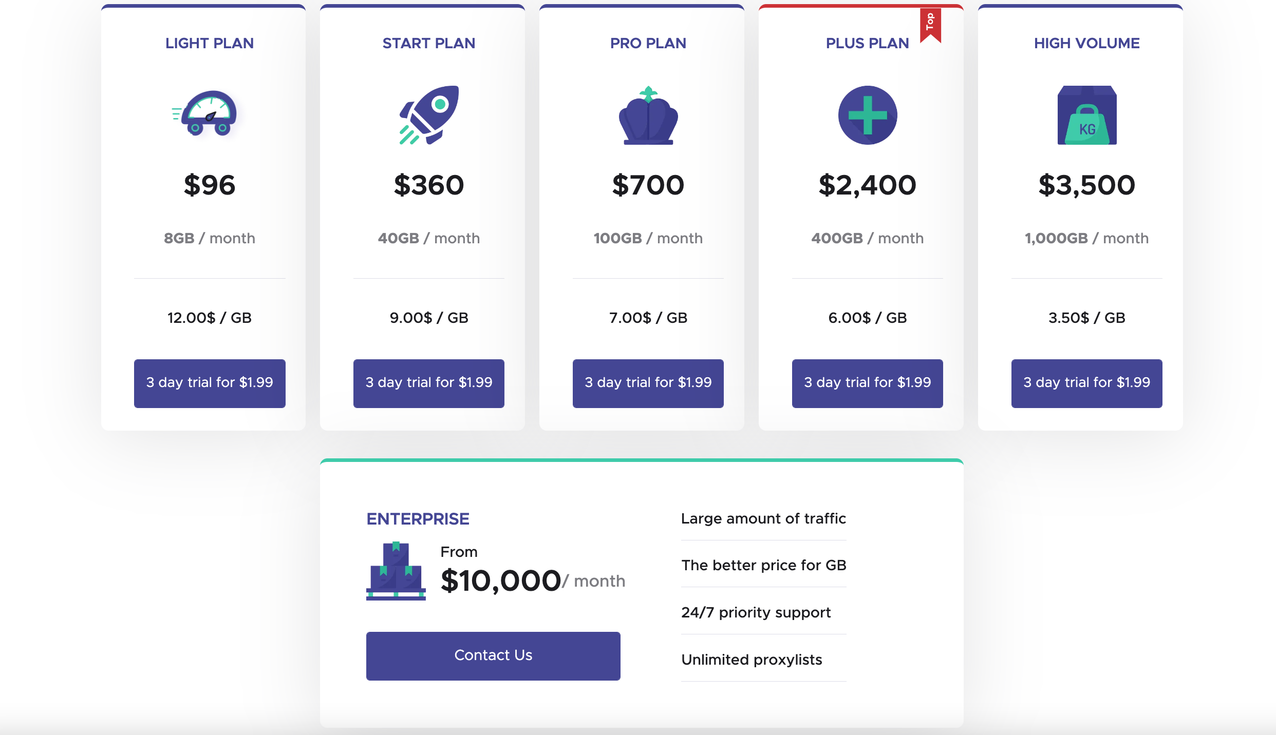 Infatica Global Proxy Network Reviews 2024: Details, Pricing, & Features | G2
