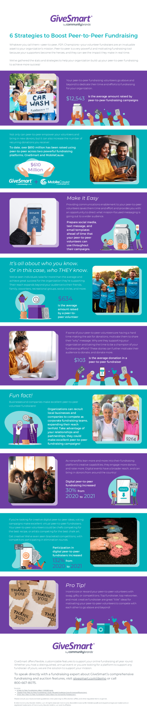 GiveSmart Reviews 2022: Details, Pricing, & Features | G2