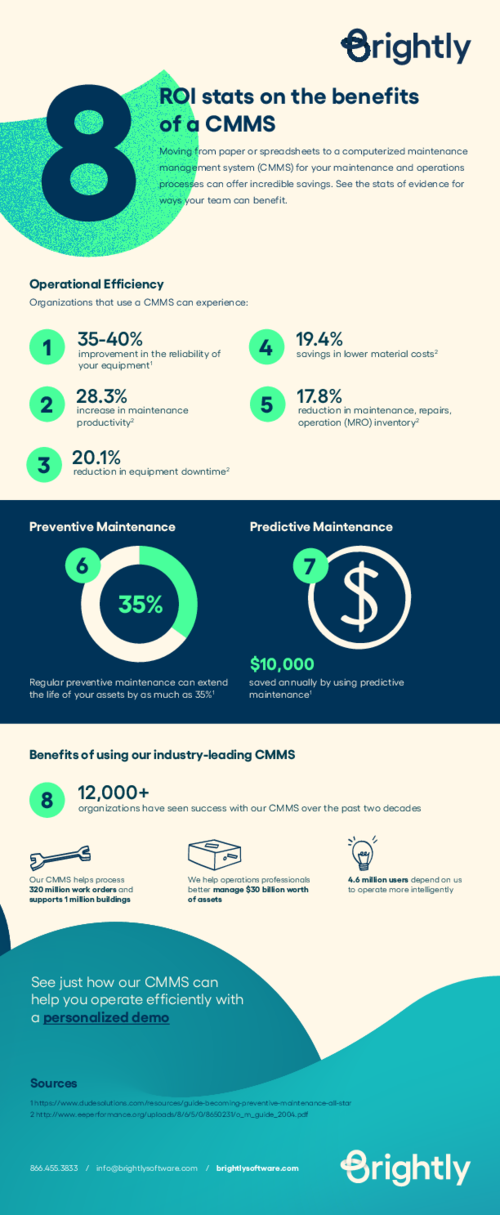 Brightly Asset Essentials Reviews 2025: Details, Pricing, & Features | G2 Brightly Asset Essentials Reviews 2025: Details, Pricing, & Features | G2