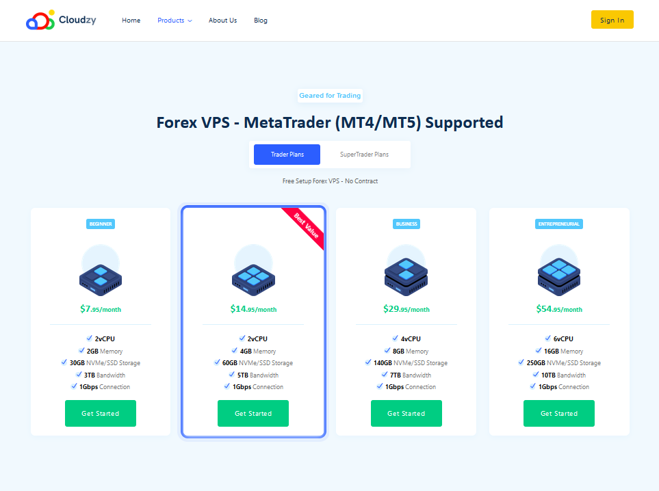 Cloudzy Reviews 2023: Details, Pricing, & Features | G2