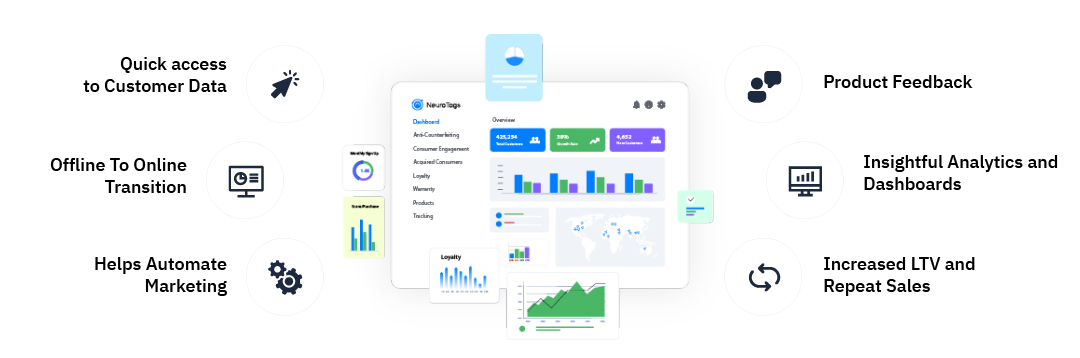 Dyrect Reviews 2024: Details, Pricing, & Features | G2