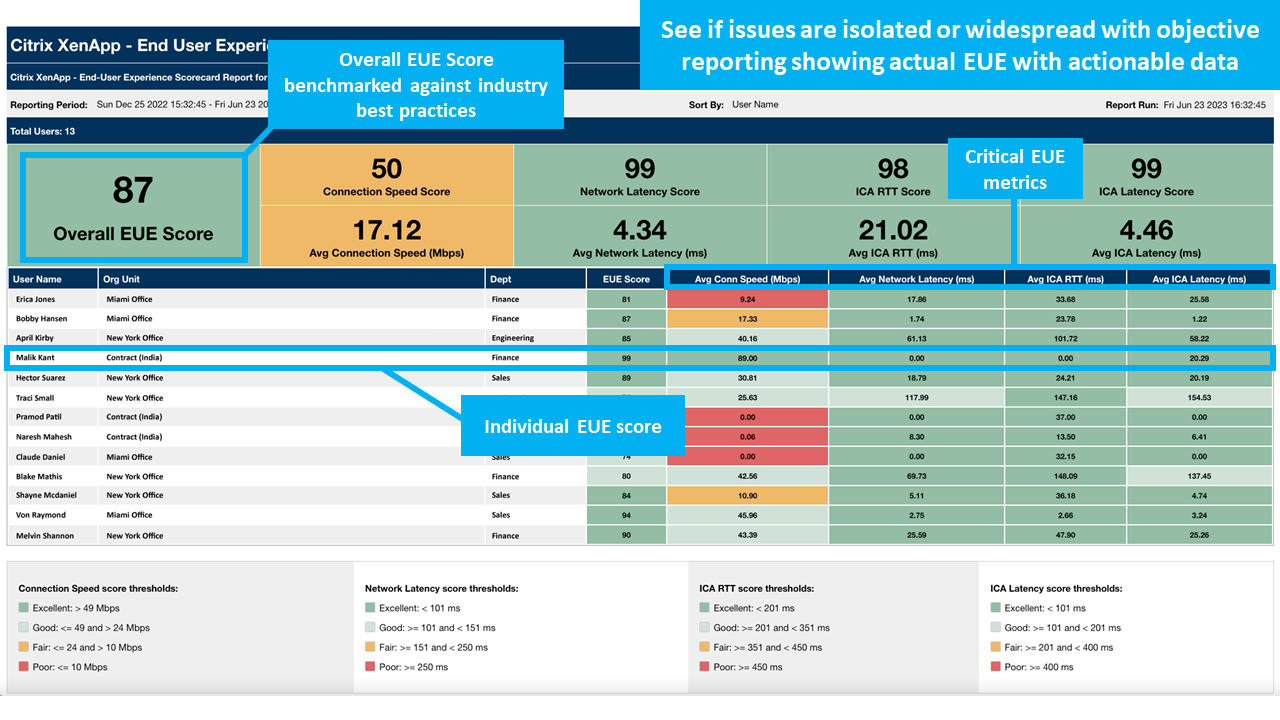 Goliath Performance Monitor Reviews 2025: Details, Pricing, & Features | G2