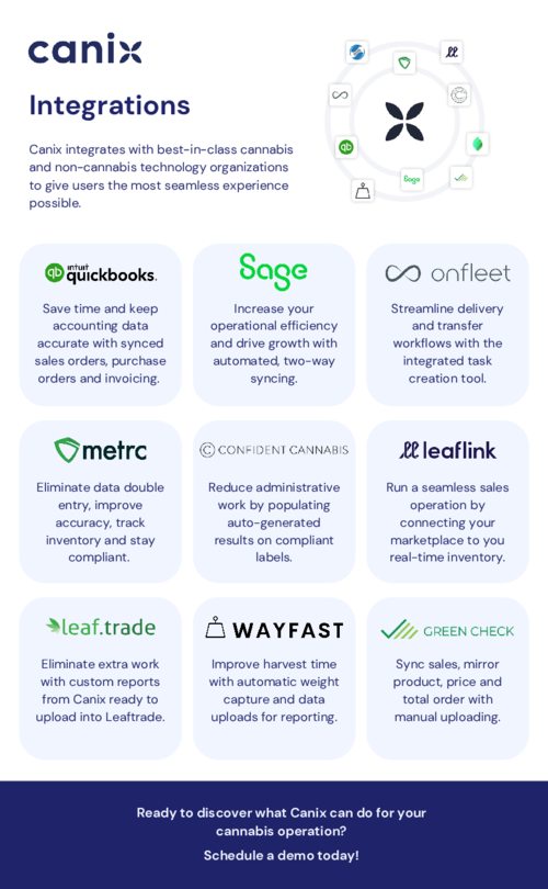 Canix Reviews 2026: Details, Pricing, & Features | G2