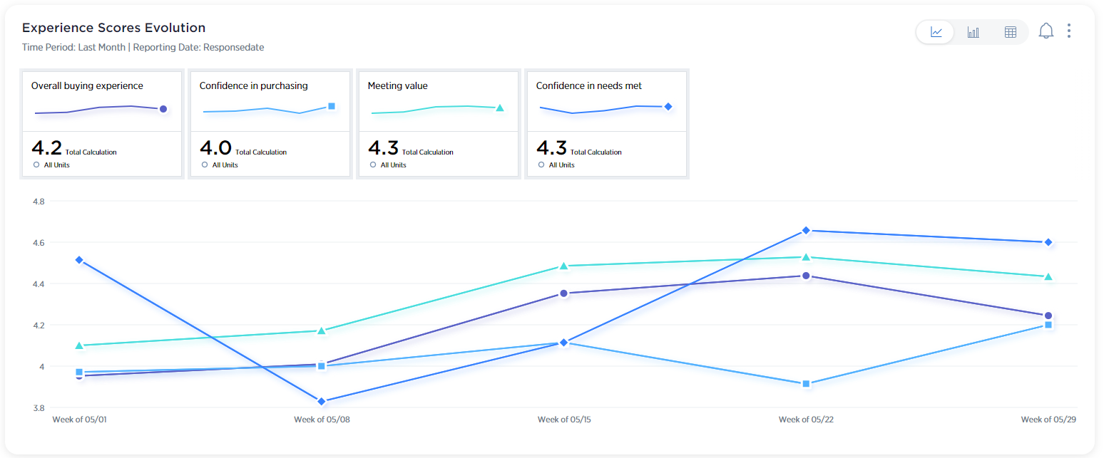 Loop Reviews 2024: Details, Pricing, & Features | G2