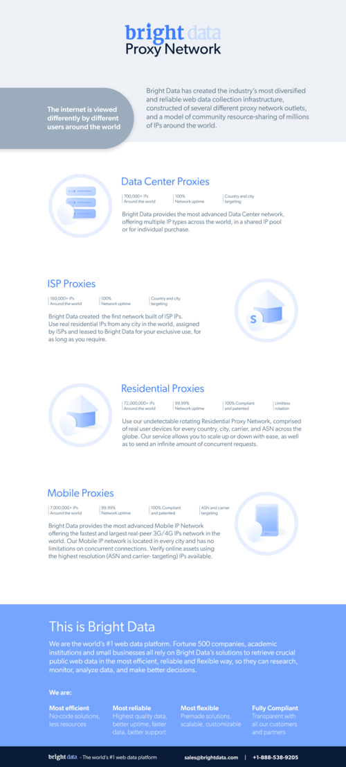 Bright Data Reviews 2025: Details, Pricing, & Features | G2