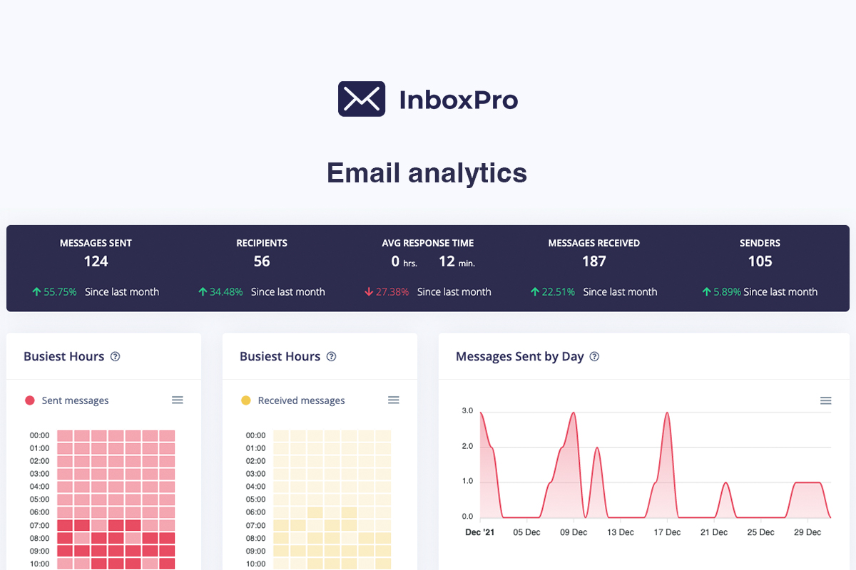 InboxPro Reviews 2023: Details, Pricing, & Features | G2