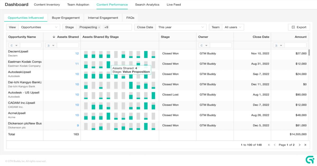 GTM Buddy Reviews 2023: Details, Pricing, & Features | G2