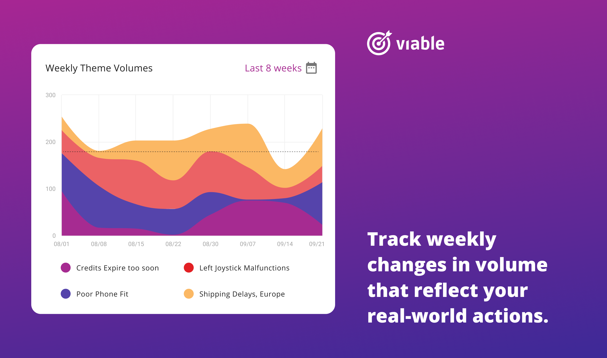 Viable Reviews 2023: Details, Pricing, & Features | G2