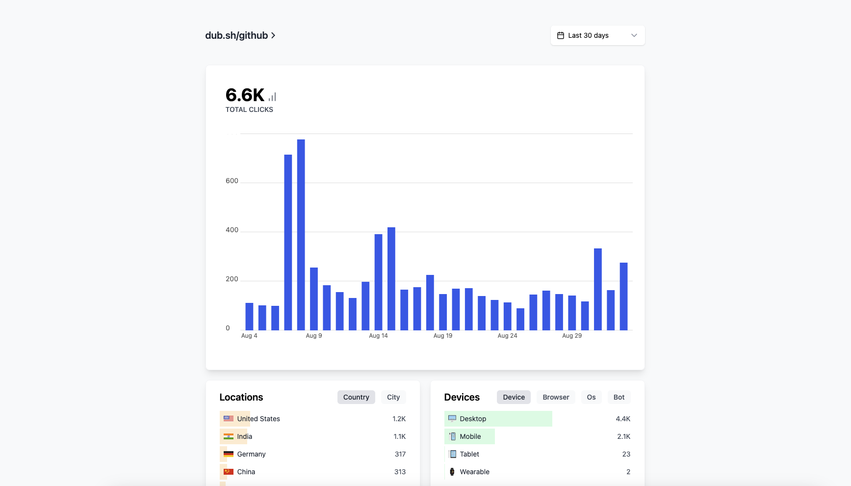 Dub Reviews 2024: Details, Pricing, & Features | G2