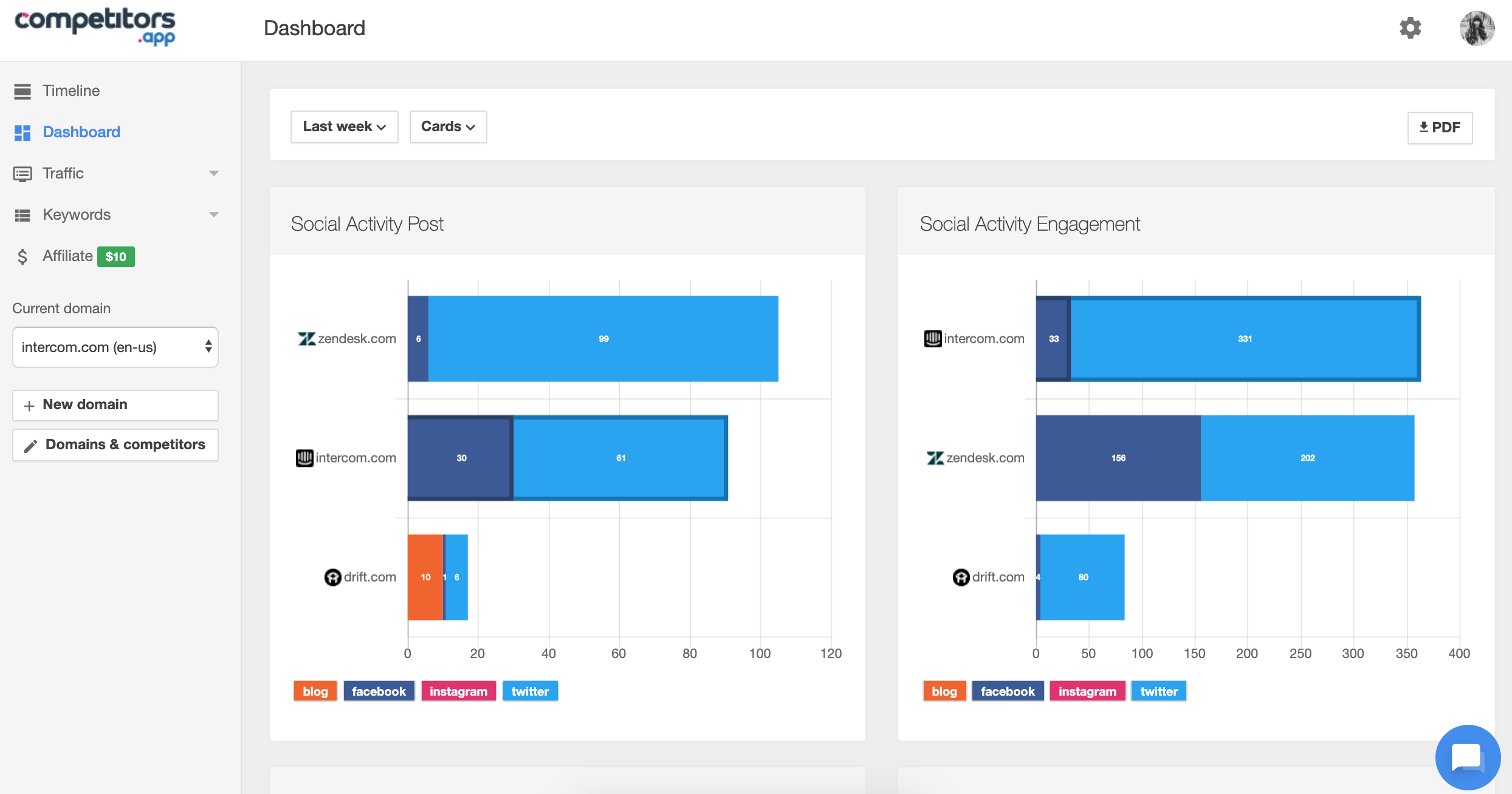 Competitors App Reviews 2025: Details, Pricing, & Features | G2