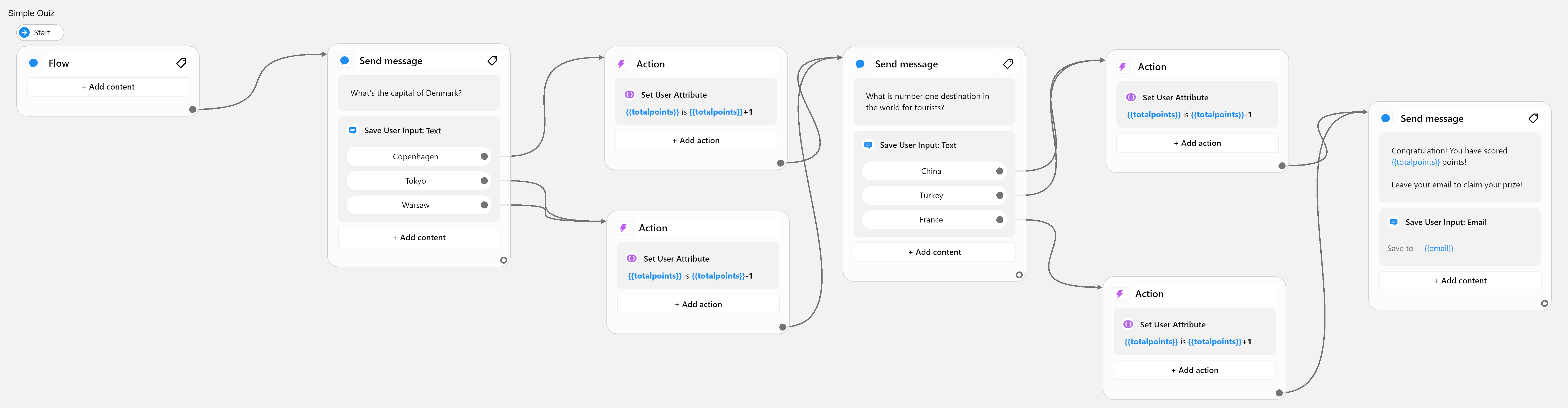 Chatfuel Reviews 2022: Details, Pricing, & Features | G2