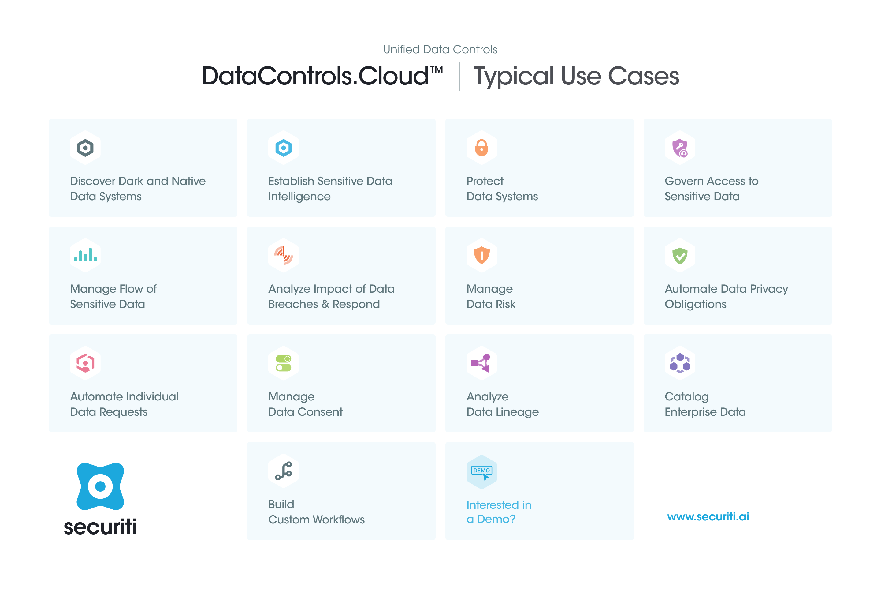 Securiti Reviews 2023: Details, Pricing, & Features | G2