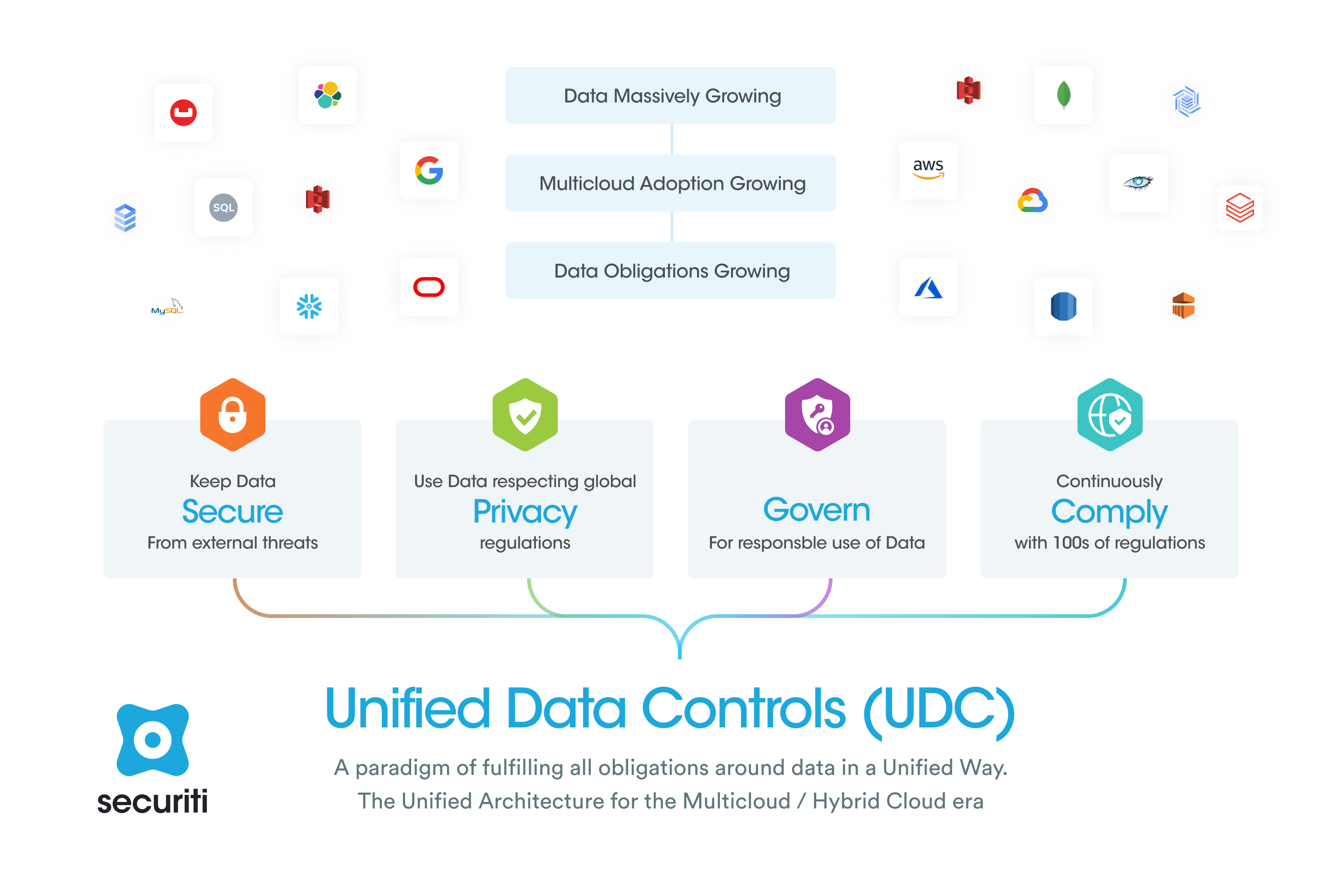 Securiti Reviews 2023: Details, Pricing, & Features | G2