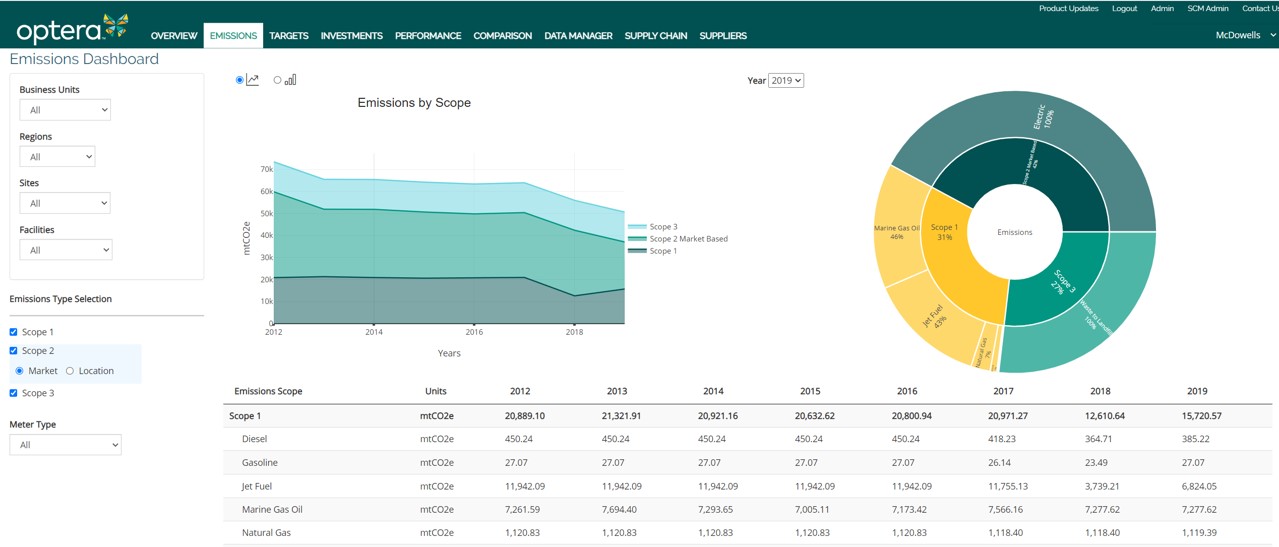 Optera Reviews 2025: Details, Pricing, & Features | G2