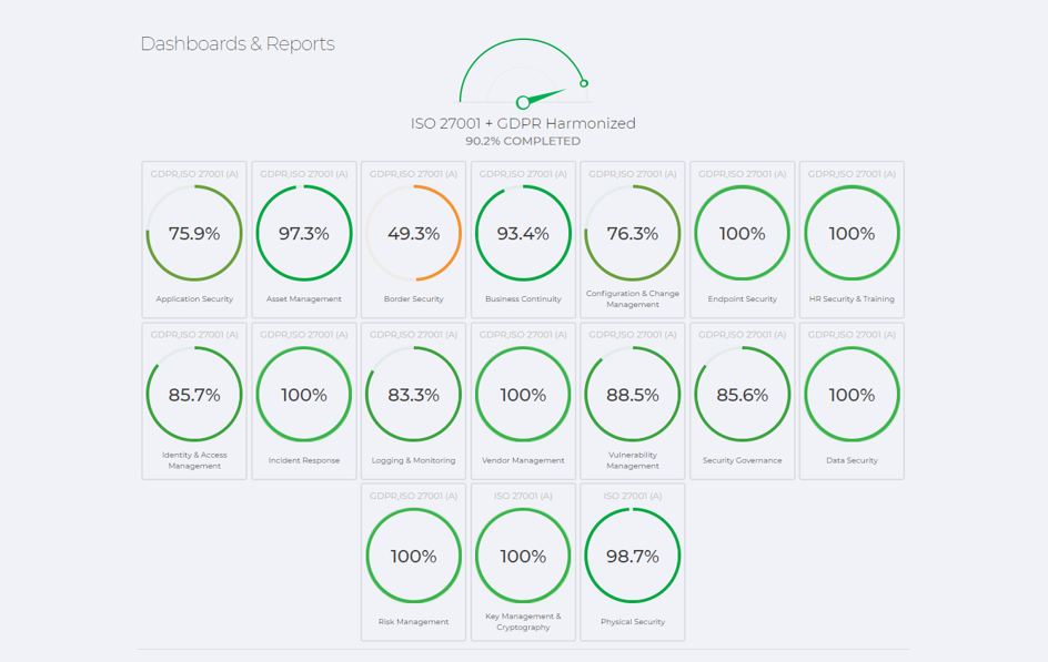 Apptega Reviews 2023: Details, Pricing, & Features | G2