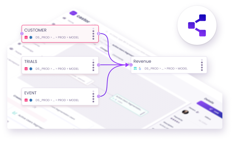 Castor Reviews 2023: Details, Pricing, & Features | G2