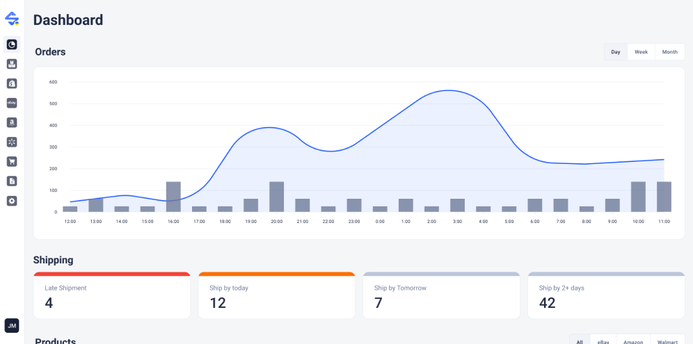 M2E Cloud Reviews 2025: Details, Pricing, & Features | G2