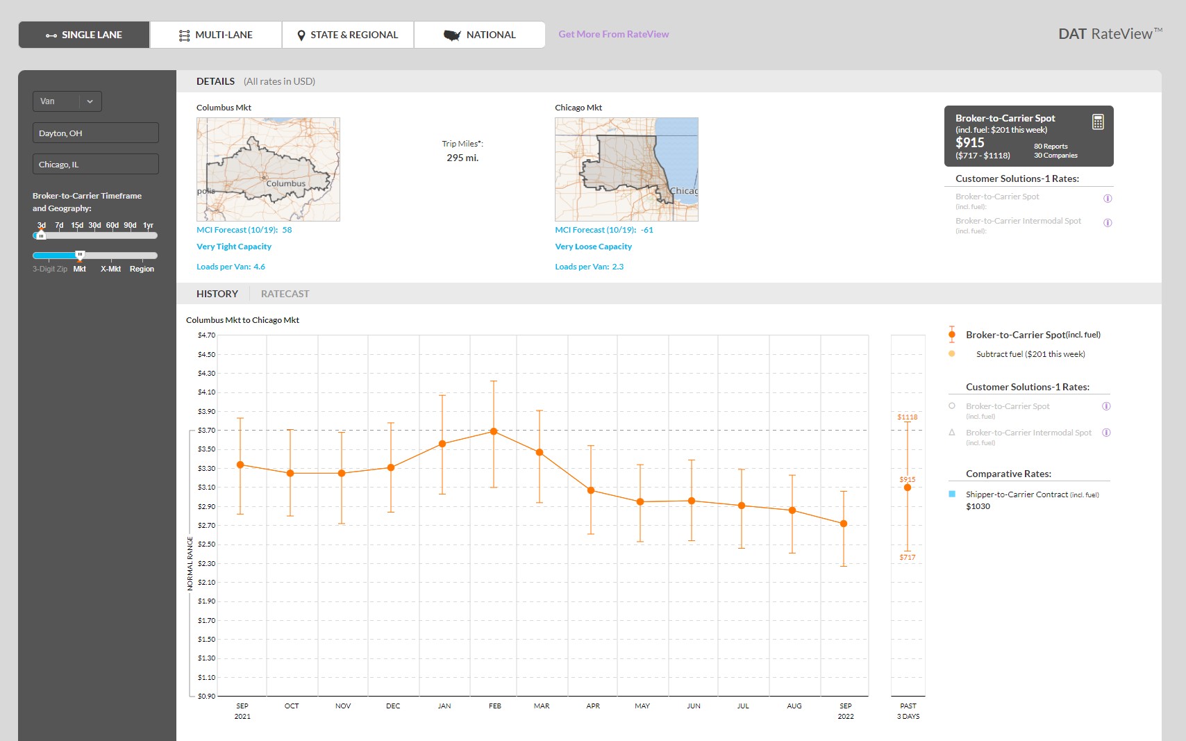 DAT IQ Reviews 2023: Details, Pricing, & Features | G2
