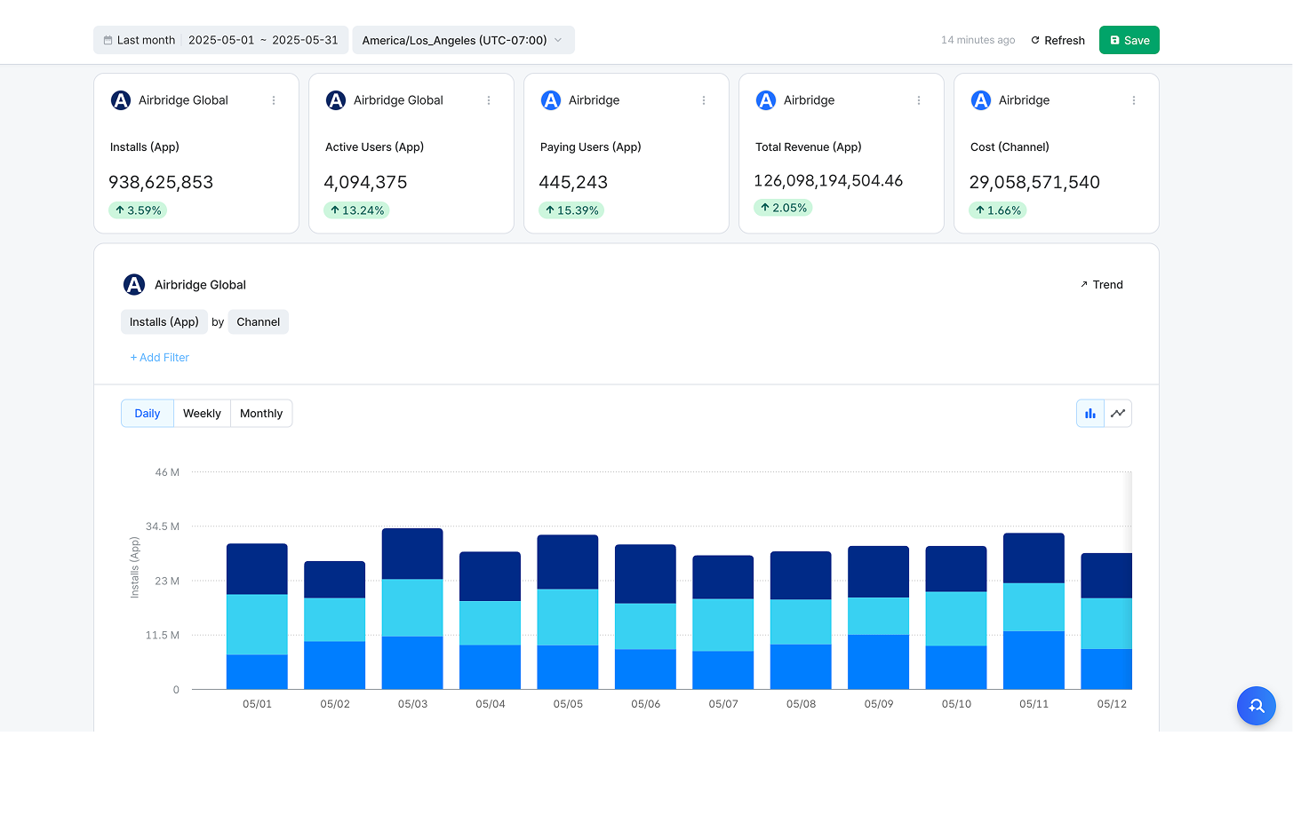 Airbridge Reviews 2025: Details, Pricing, & Features | G2