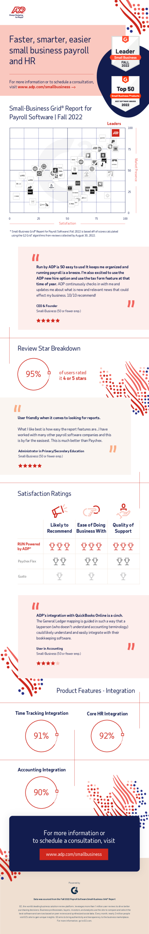 RUN Powered by ADP Reviews 2023: Details, Pricing, & Features | G2