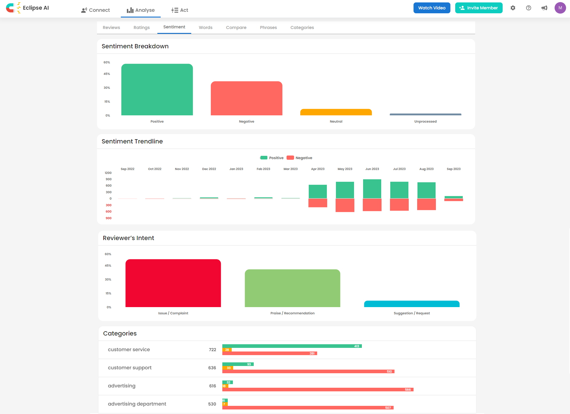 Eclipse AI Reviews 2024: Details, Pricing, & Features | G2