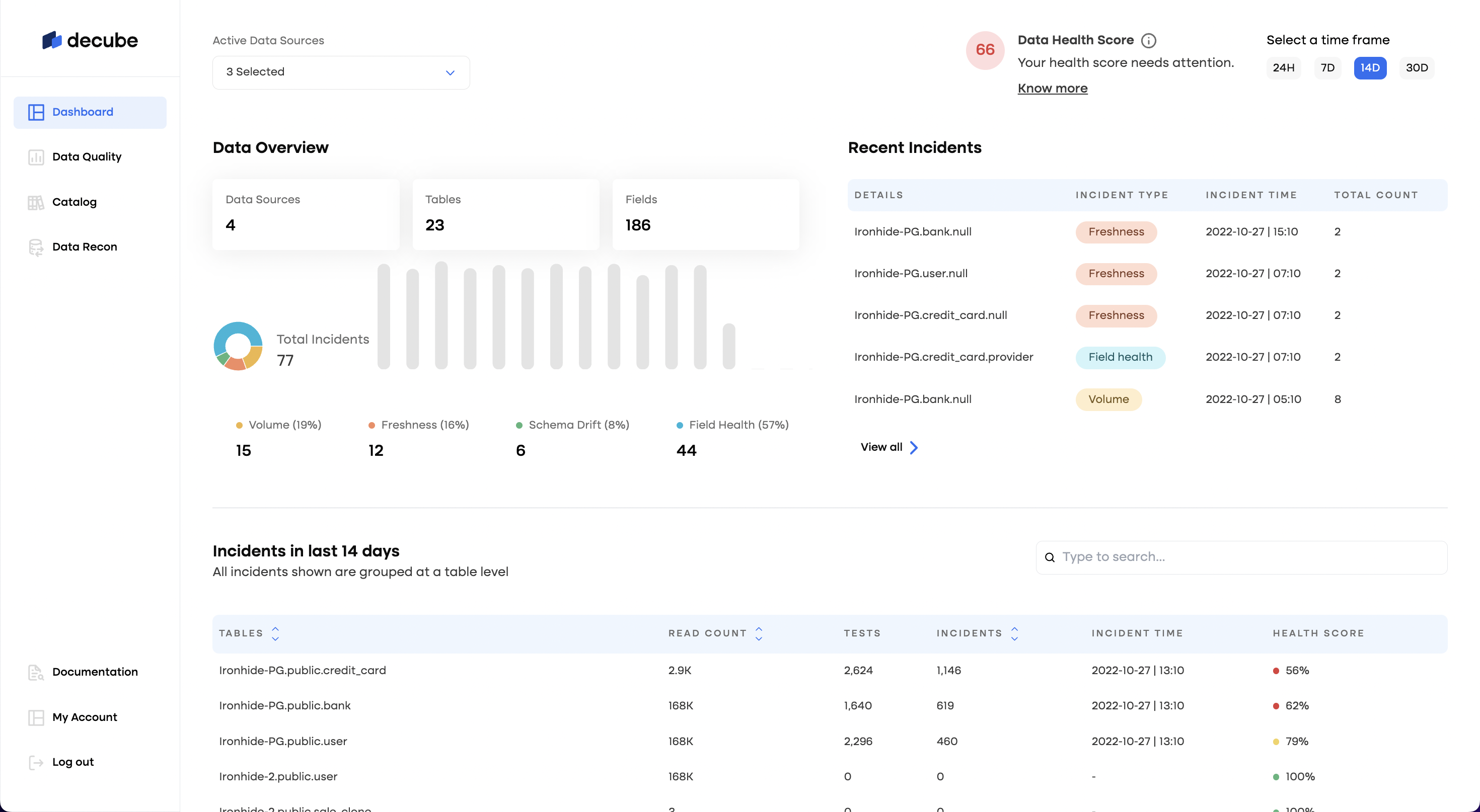 decube Reviews 2023: Details, Pricing, & Features | G2