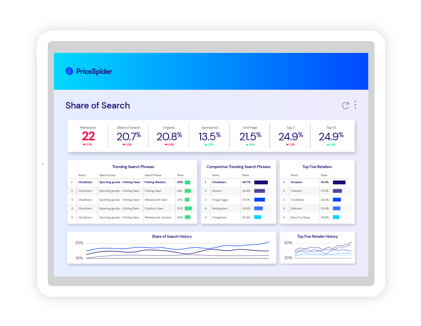 PriceSpider Brand Monitor Reviews 2025: Details, Pricing, & Features | G2