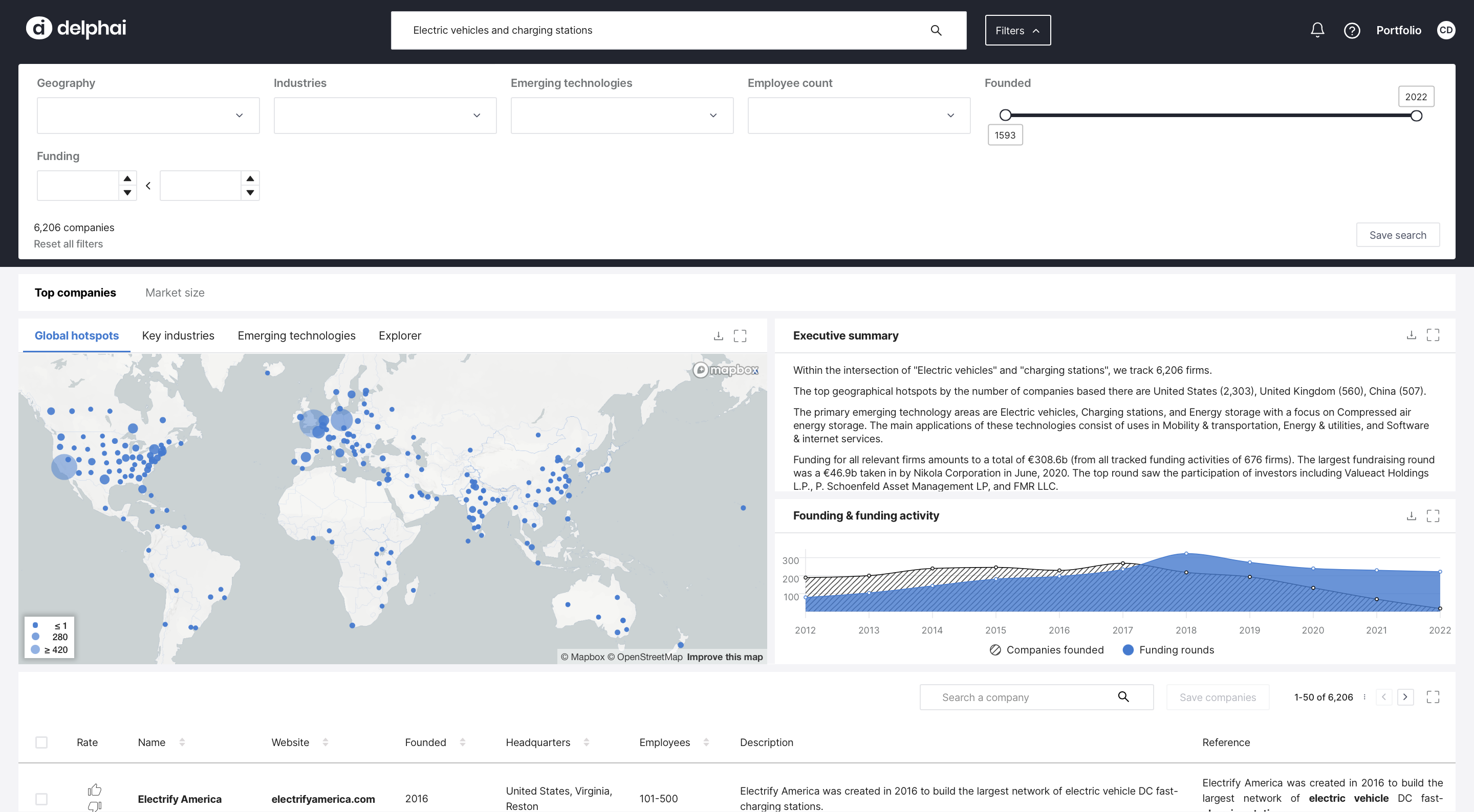 delphai Reviews 2025: Details, Pricing, & Features | G2