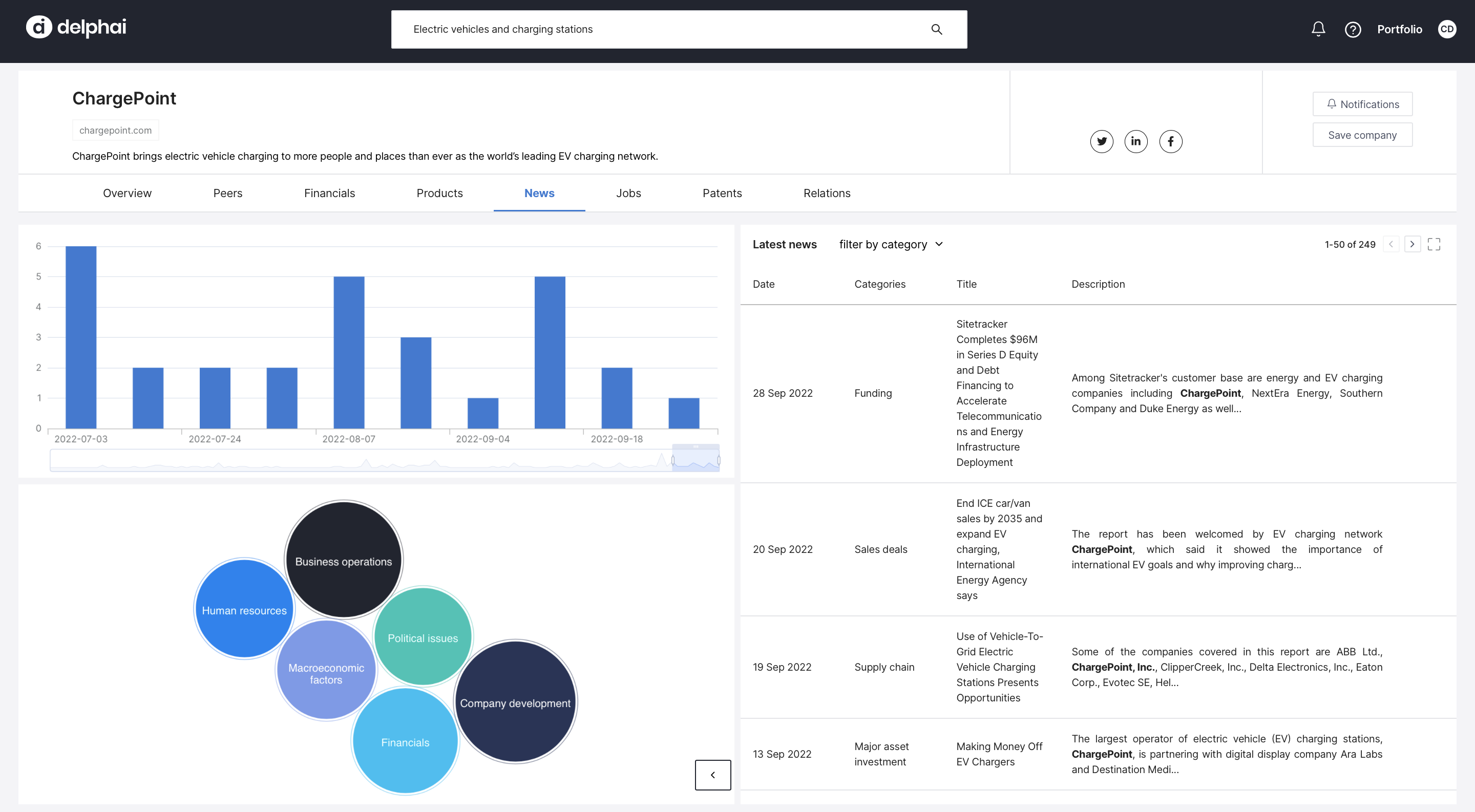 delphai Reviews 2025: Details, Pricing, & Features | G2