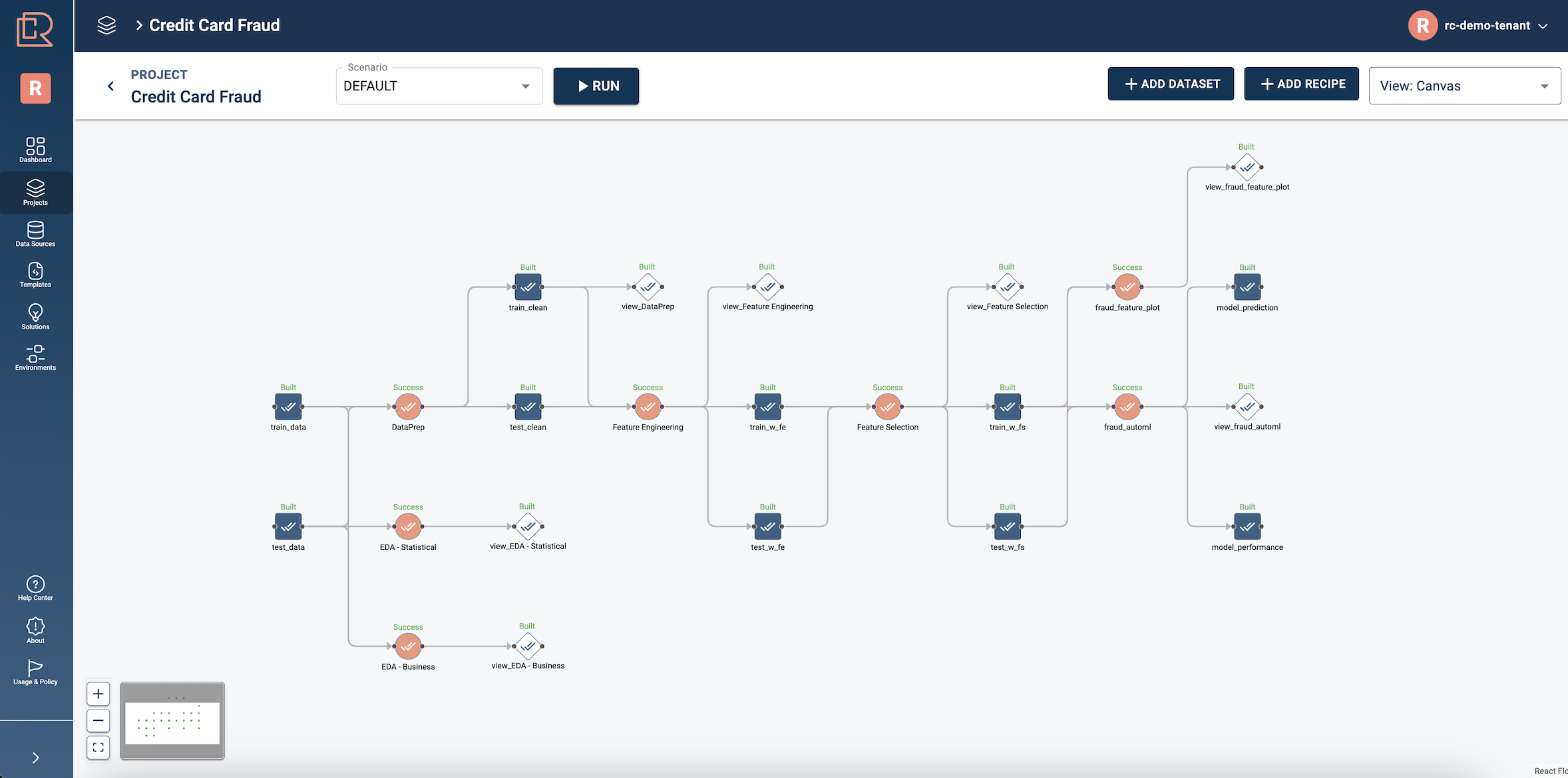 RapidCanvas Reviews 2023: Details, Pricing, & Features | G2