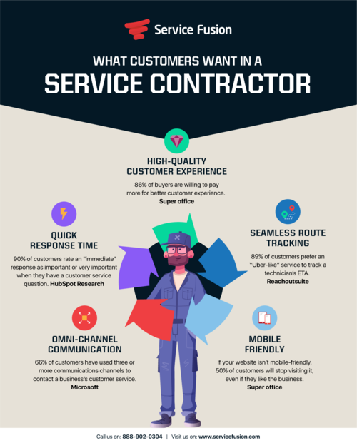 Service Fusion Reviews 2025: Details, Pricing, & Features | G2