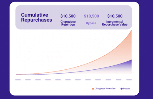Chargebee Retention Reviews 2023: Details, Pricing, & Features | G2