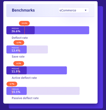 Chargebee Retention Reviews 2023: Details, Pricing, & Features | G2