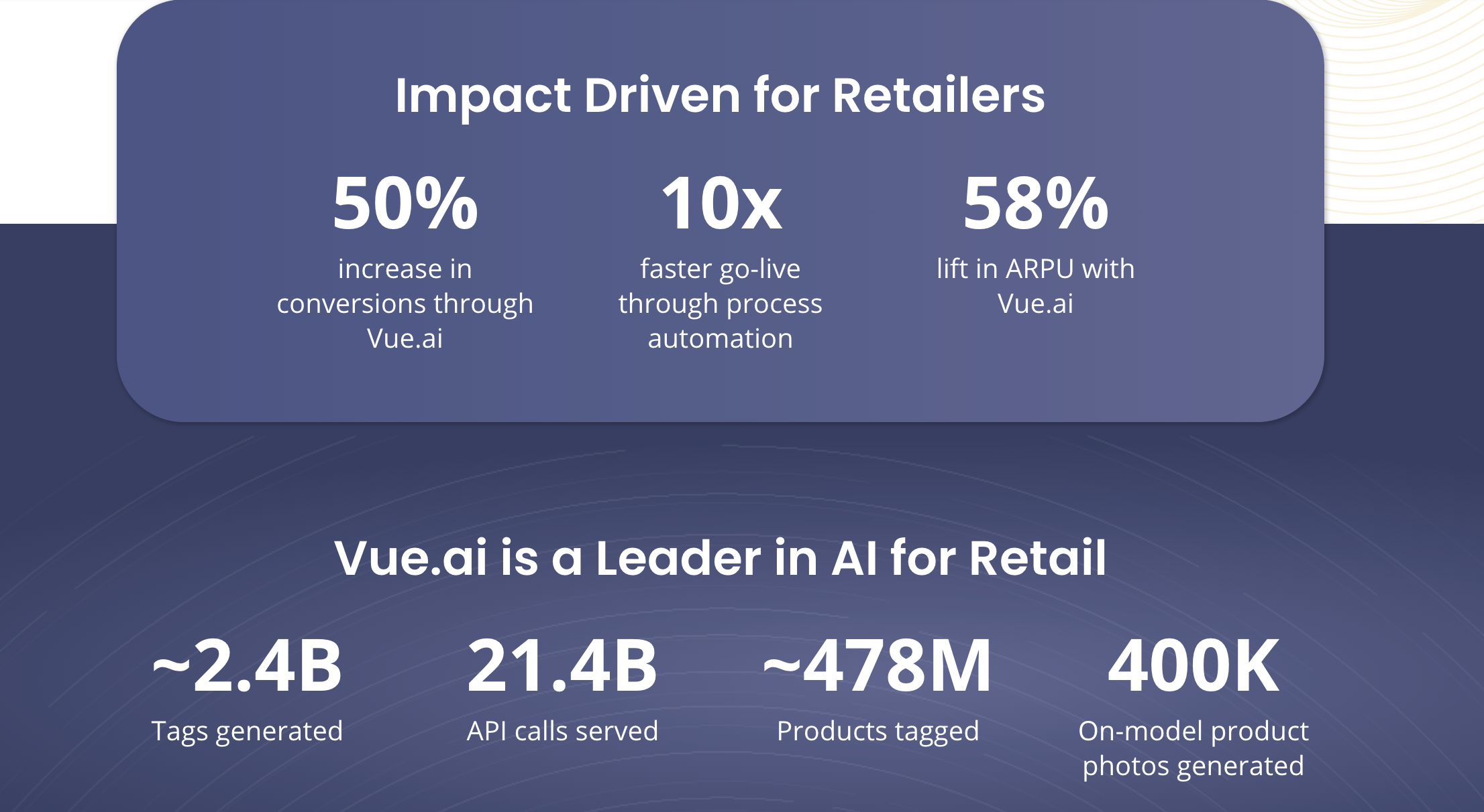 Vue.ai Reviews 2023: Details, Pricing, & Features | G2